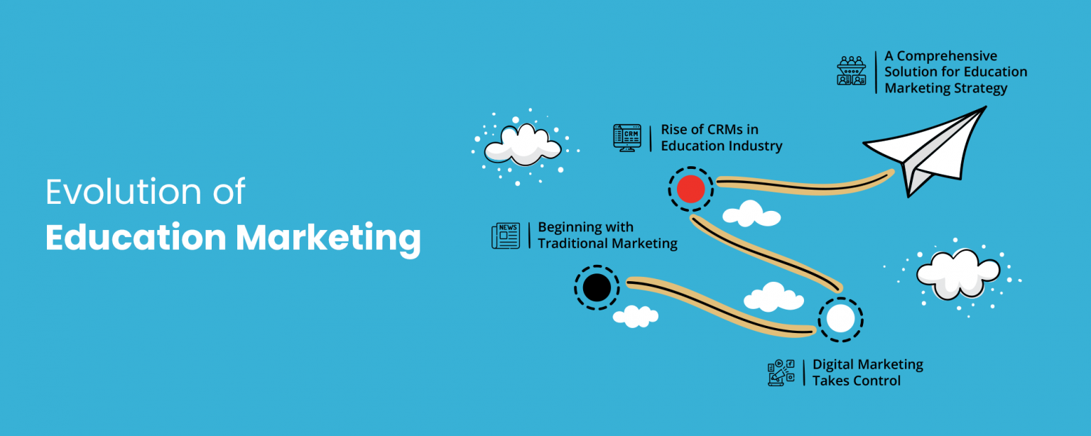 How Education Marketing Has Evolved Over Time