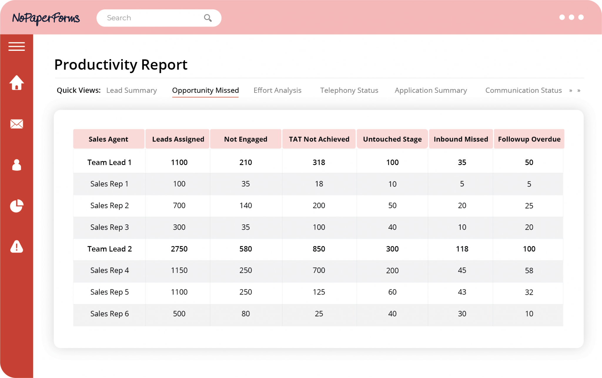 What is Lead Distribution in an Ed-tech CRM? | Meritto