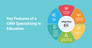 CRM Full Form: What is CRM | Top Benefits of CRM Software