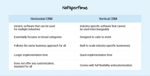 CRM Full Form: What is CRM | Top Benefits of CRM Software