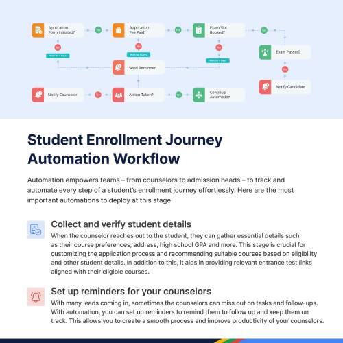 Must-Have Automation Workflows for Maximizing Student Conversions » Meritto Must-Have Automation Workflows for Maximizing Student Conversions » Meritto