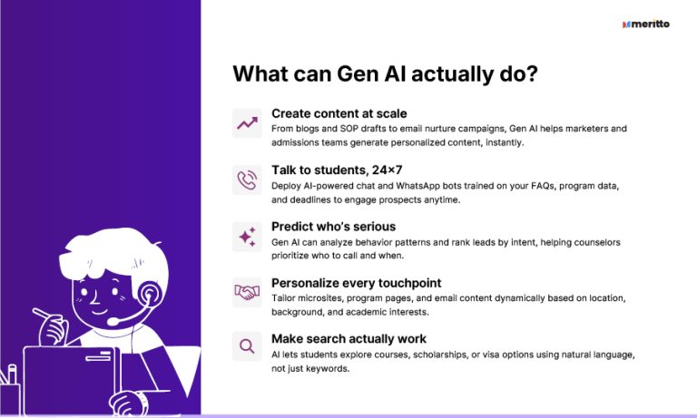 Gen AI for educational organizations: A playbook for admissions & engagement